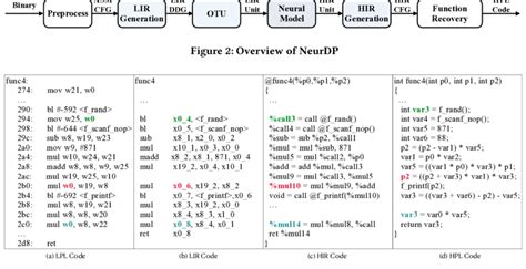 Example Of Relationship Between Hpl Hir Lir And Lpl Download Scientific Diagram