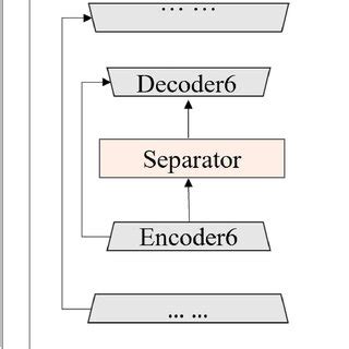 An Example Of The Algorithm 1 Vectorized Implementation The Number
