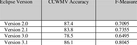 Severity Prediction Model For Ccwmv Download Scientific Diagram