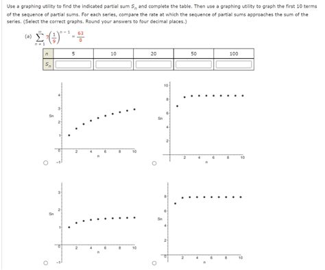 Solved Use A Graphing Utility To Find The Indicated Partial
