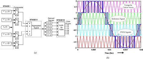 Figure 5 From Development Of Open Switch Fault Tolerant Capability In