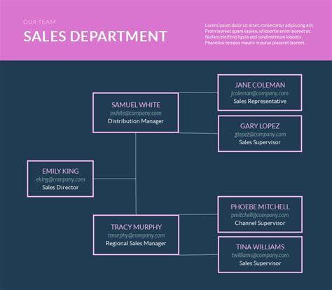 1000 Free Infographic Design Templates To Customize Visme