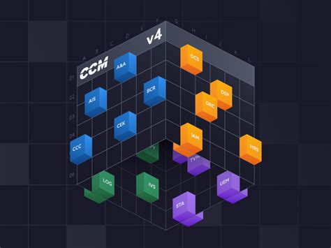 Implementing CCM The Change Management Process CSA