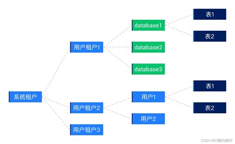 OceanBase创建租户 oceanbase 租户 CSDN博客