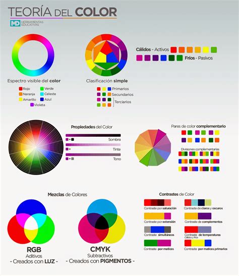 Creativozp Todo Sobre Diseño Grafico Y Publicidad Teoría Del Color