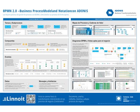 Poster Bpmn 2 0 A Free And Practical Guide Linnoit