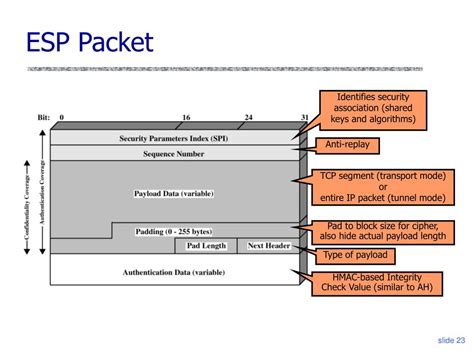 Ppt Ipsec Powerpoint Presentation Free Download Id 5635637