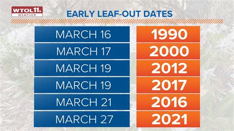 Allergy Pollen Counts Ohio