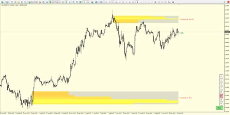 Volume Profile Order Blocks Mt4 Kaufen Sie Technischer Indikator Für Den Metatrader 4