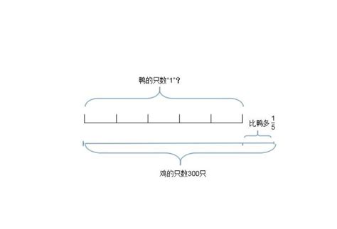 线段图 快懂百科