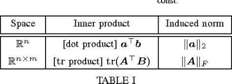 Table I From Fast Global Optimality Verification In 3d Slam Semantic