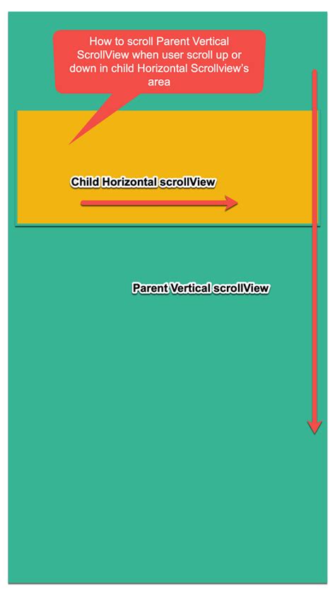 Scroll Mum Or Dad ScrollView When Contact Transfer Up Or Down Within