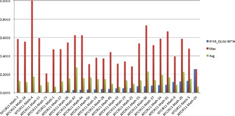 Elasticsearch Semantic Scholar