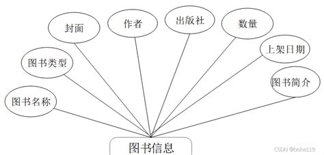 最新2023基于微信小程序的图书借阅到期提醒功能实现后台管理系统ssmmysql Javavue毕业设计论文开题报告运行 Csdn博客