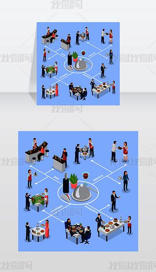 餐饮宴会工作流程图专题模板 餐饮宴会工作流程图图片素材下载 我图网
