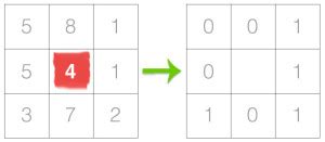 Local Binary Patterns With Python Opencv Pyimagesearch