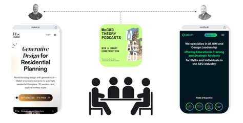 Ai Integration In Bim Workflows Iaac Blog