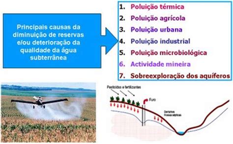 Biologia Geologia 11 Gestão das águas subterrâneas