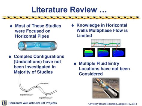 Ppt Investigation Of Multiphase Flow Behavior In Horizontal Gas Wells Powerpoint Presentation