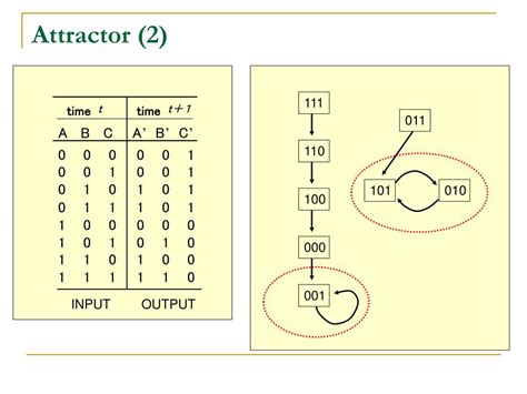 Ppt Attractor Detection And Control Of Boolean Networks Powerpoint
