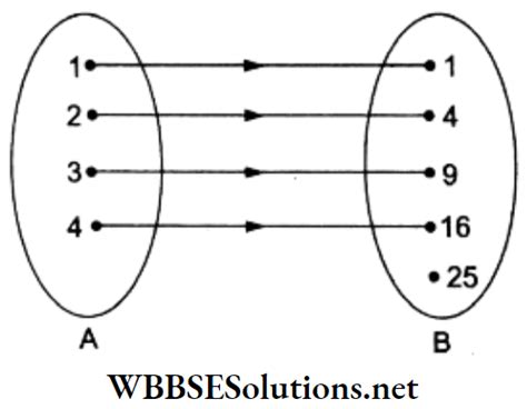 Wbchse Class 12 Maths Solutions For Functions Wbbse Solutions