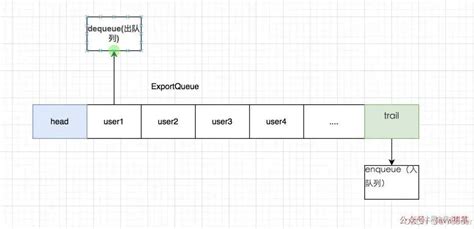 多人同时导出 Excel 干崩服务器？大佬给出的解决方案太优雅了！ruoyi 异步导出 Csdn博客
