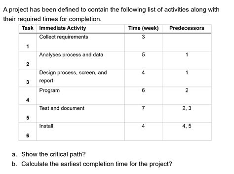Solved Project Has Been Defined To Contain The Following