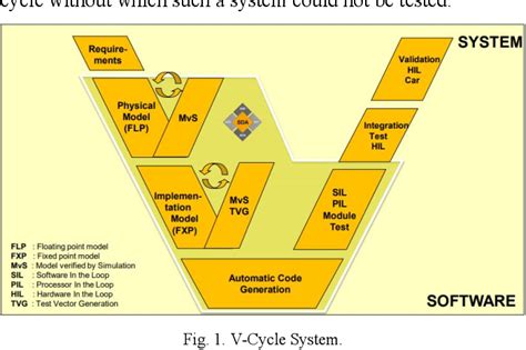 Figure 1 From Software In The Loop System For Motor Control Algorithms