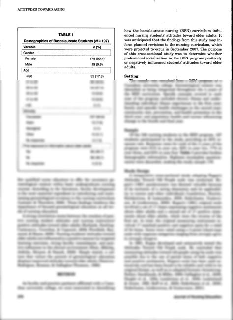 Solution Attitudes Toward Aging Implications For Studypool