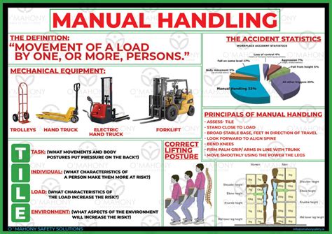 Manual Handling Poster O Mahony Safety Solutions