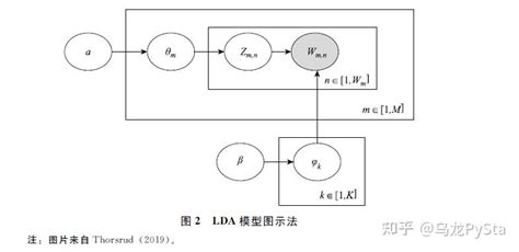 文本分析 金融学文本大数据挖掘方法与研究进展 知乎