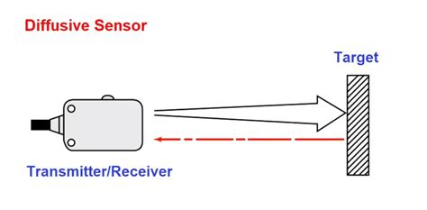 M18 Photoelectric Sensor Lorentzzi®