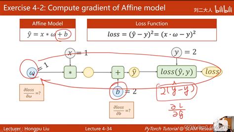 Pytorch深度学习实践 P4bp算法反向传播pytorch Bp算法 Csdn博客