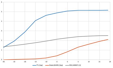 Arduino Genuino Countermod