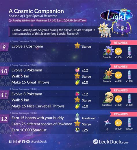 Shiny Scyther And Scizor Model Comparison Models Via Chrales R