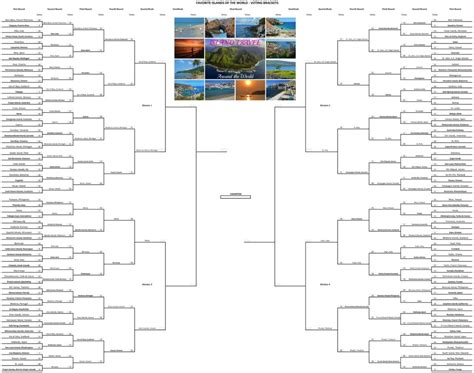 Favorite Islands Quarterfinals Voting Brackets