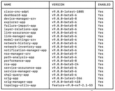 cisco crosswork hierarchical controller 9 0 administration guide cisco