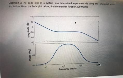 Solved Question The Bode Plot Of A System Was Determined Chegg Com