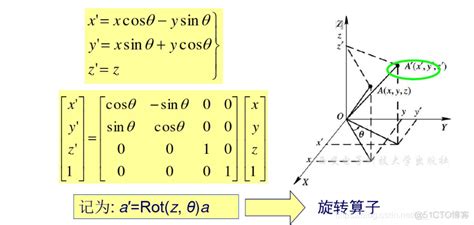 Python 齐次变换矩阵 齐次变换矩阵过程运算mob6454cc694d8e的技术博客51cto博客