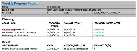 week 6 progress report software architecture with microservices