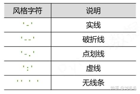 Python Matplotlib 绘图参数操作 xuwenwei 博客园