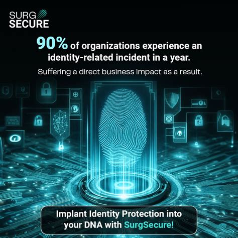 Surgsecure Identitysecurity Identitysecure Secureyouridentity Protectyouridentity