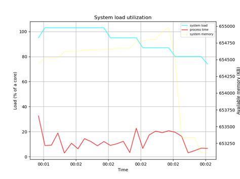 Configurable Timeout Features Klipper