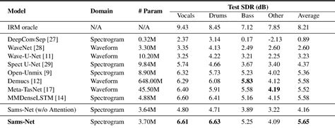 table 1 from sams net a sliced attention based neural network for