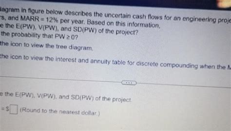 Iagram In Figure Below Describes The Uncertain Cash Chegg
