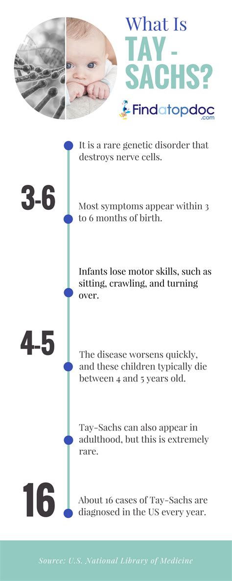 Tay Sachs Disease Symptoms And Causes