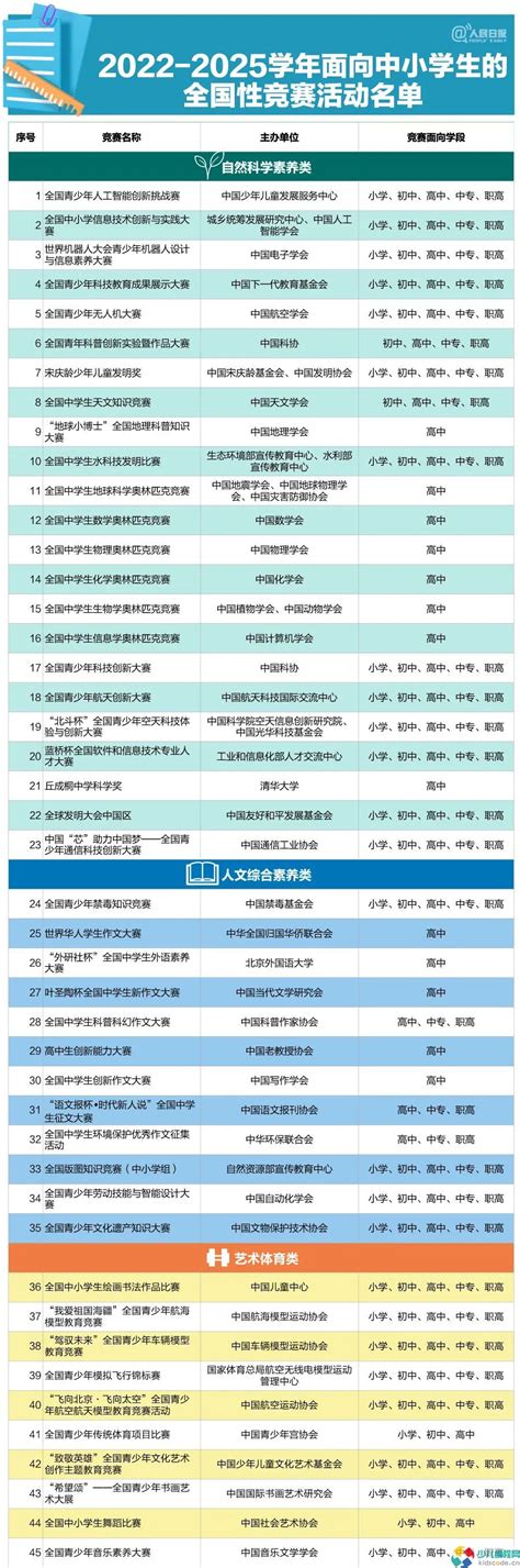 教育部办公厅发布公示2022—2025学年面向中小学生开展的全国性竞赛活动少儿编程网 致力于为中小学儿童提供全面专业系统的免费少儿编程