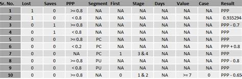 R Programming Data Manipulation Stack Overflow