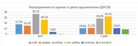 Ако ви е трудно да видите зеленото пълен отличен 6 то е защото през последните години масово