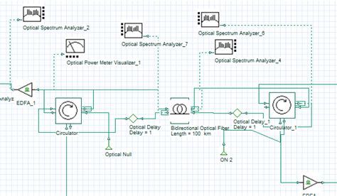 4 Optical Distributed Network Odn Download Scientific Diagram
